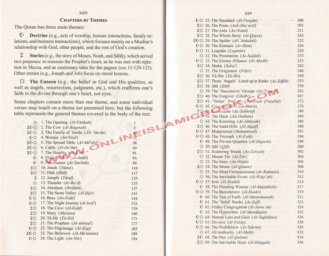 The Clear Quran Paperback By Dr. Mustafa Khattab – DARUSSALAM US